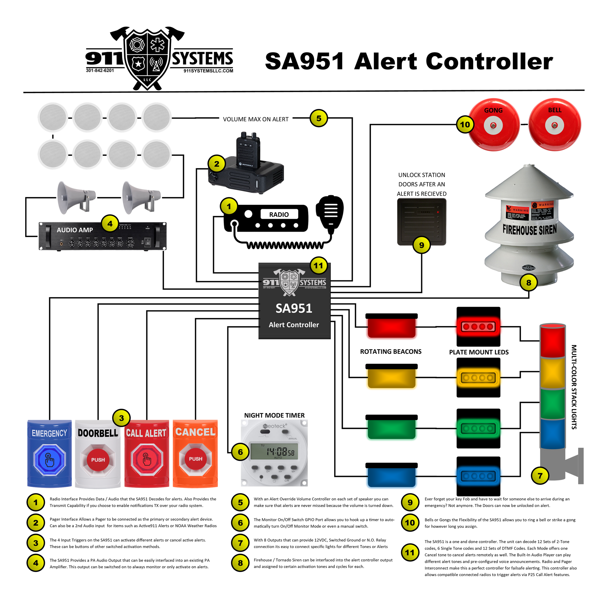 Station Alert 951 (SA951) Tone Decoder & Advanced Controller — 911 ...