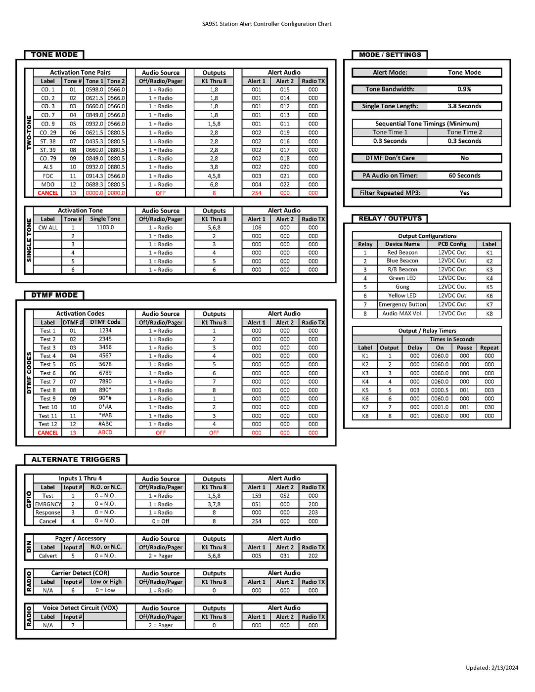 Station Alert 951 (SA951) Tone Decoder & Advanced Controller — 911 Systems LLC