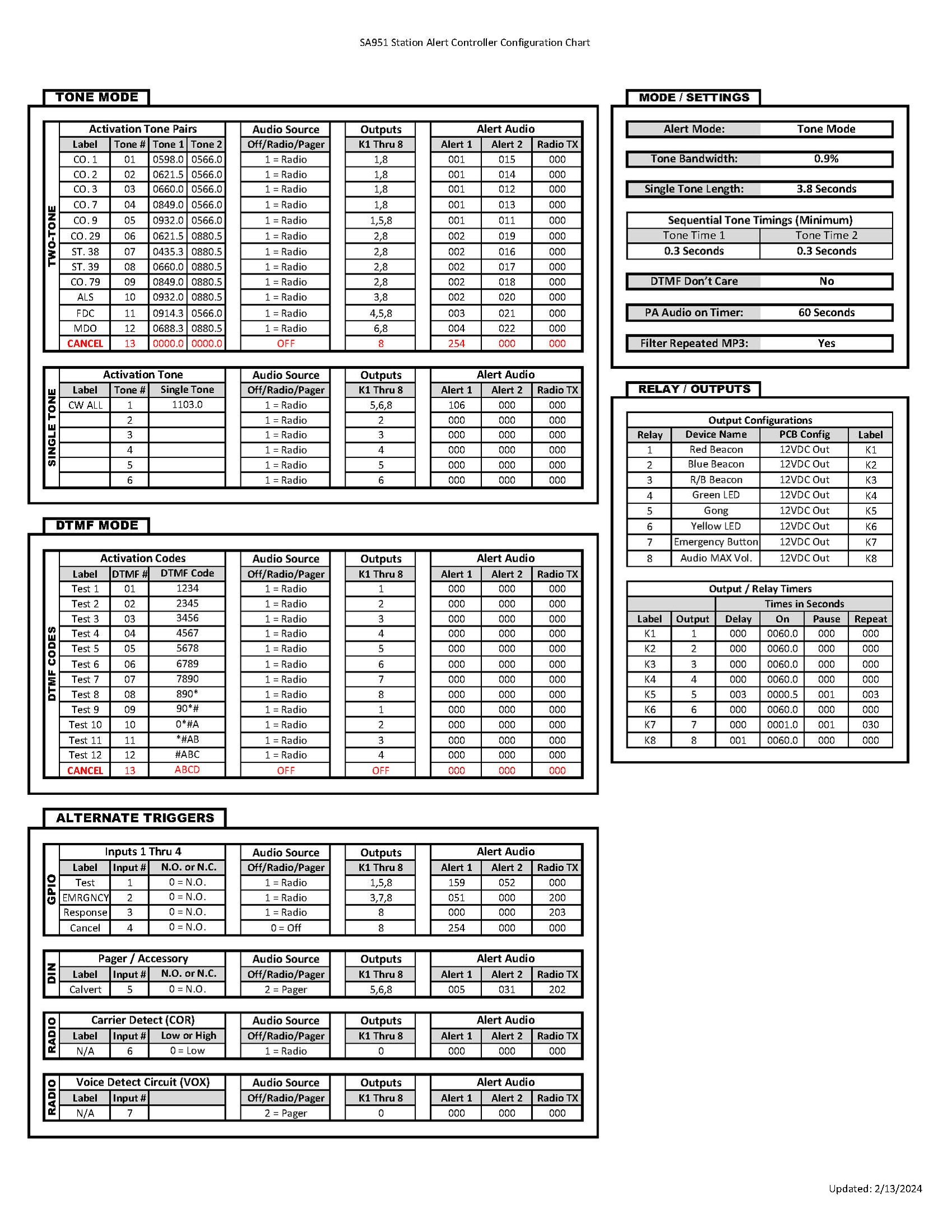 Station Alert 951 (SA951) Tone Decoder & Advanced Controller — 911 ...